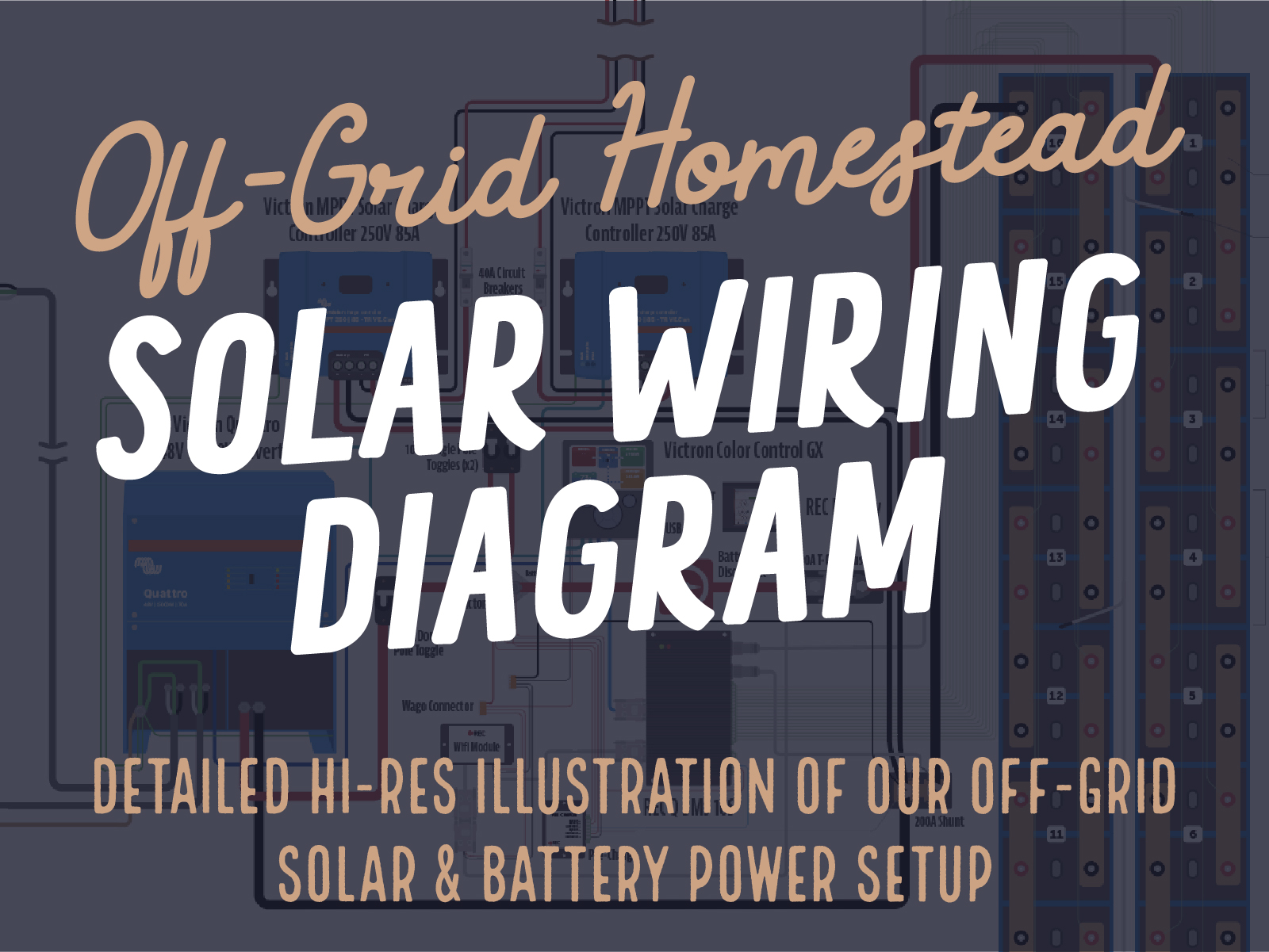 Off-Grid Homestead Solar Wiring Diagram (120V - 7200W - 48kWH)